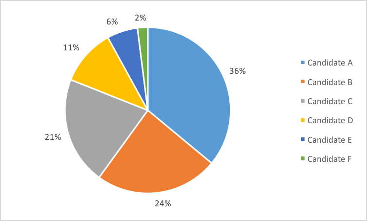 Ugly as pie - Scienceline