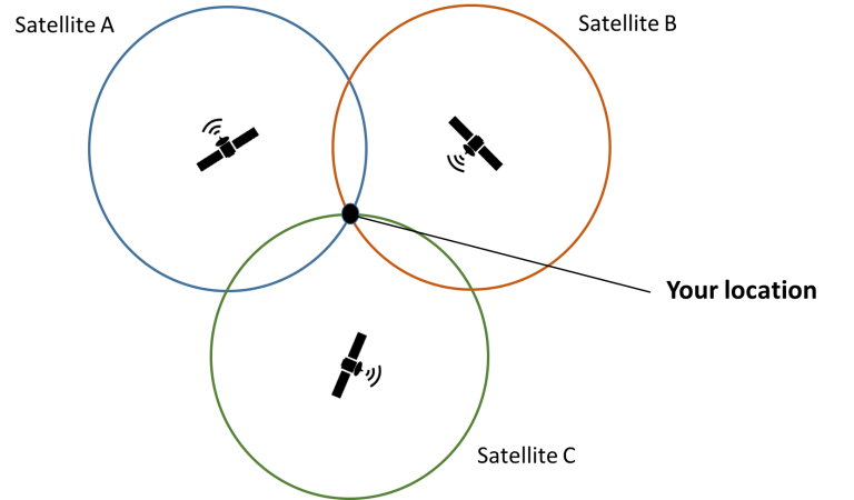 How does your GPS know where you are? - Scienceline