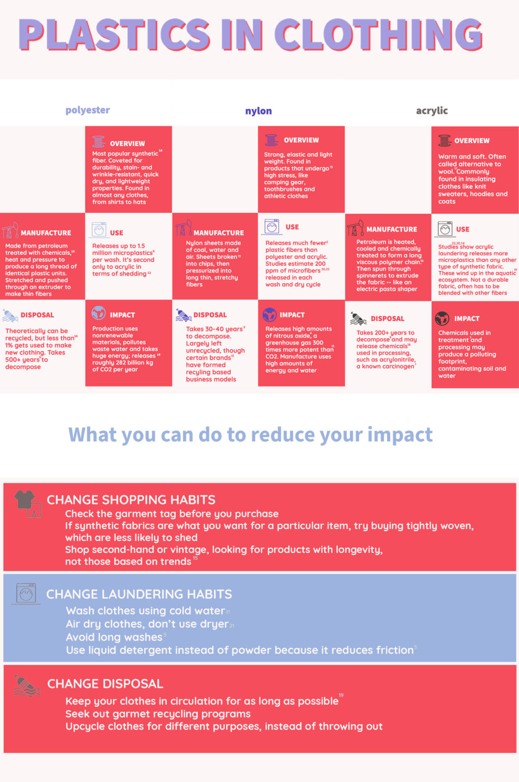 A look into the plastic inside your clothes - Scienceline