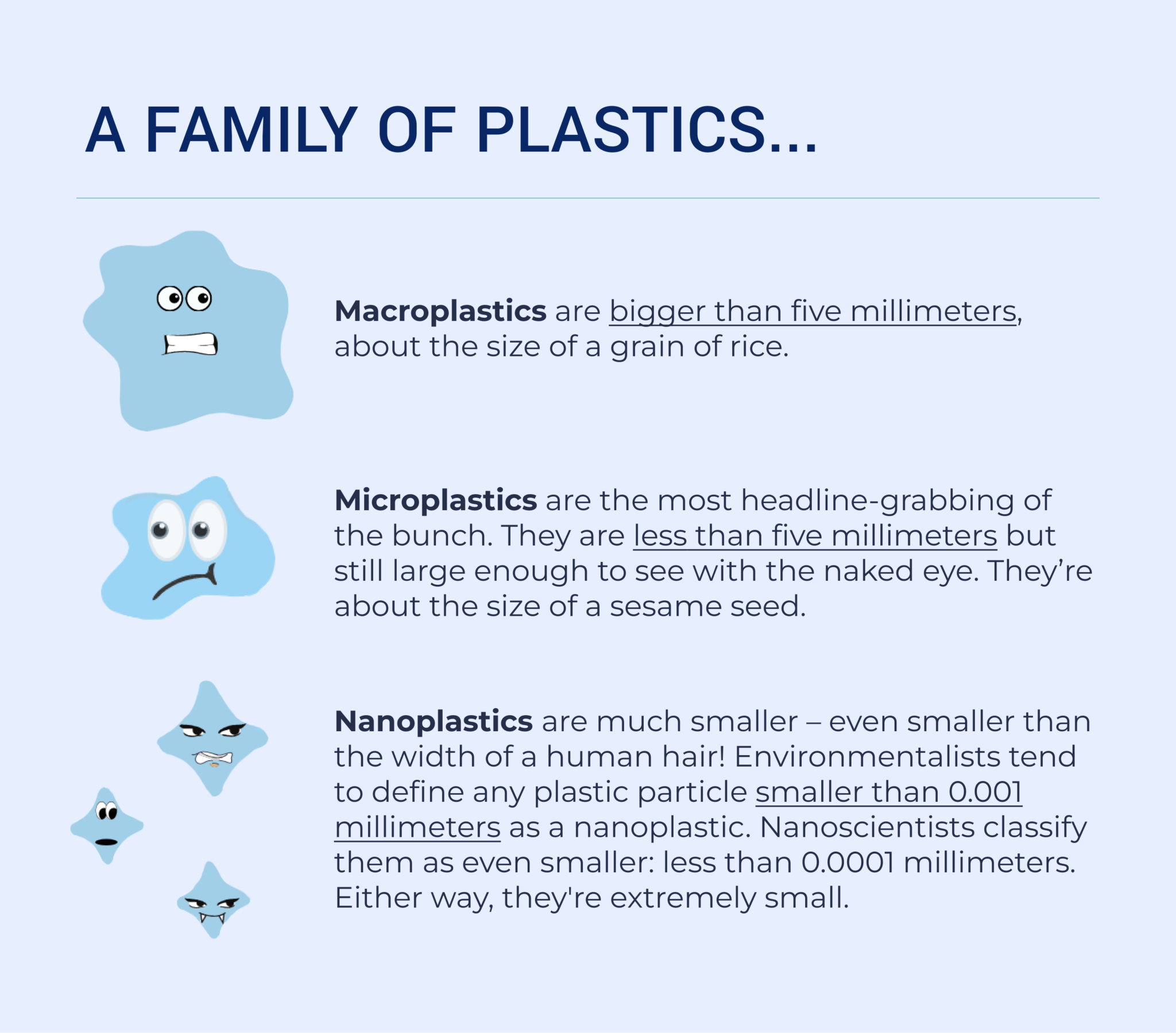 Munching on plastic? - Scienceline